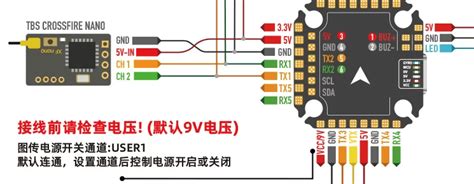 No Signal From Remote In Betaflight R Fpv