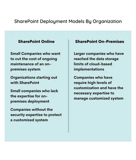 SharePoint Vs SharePoint Online Full Comparison Codevision Technologies
