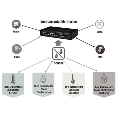 Bms Is Not The Same As Ems Hvax The Pharma Engineering Blog