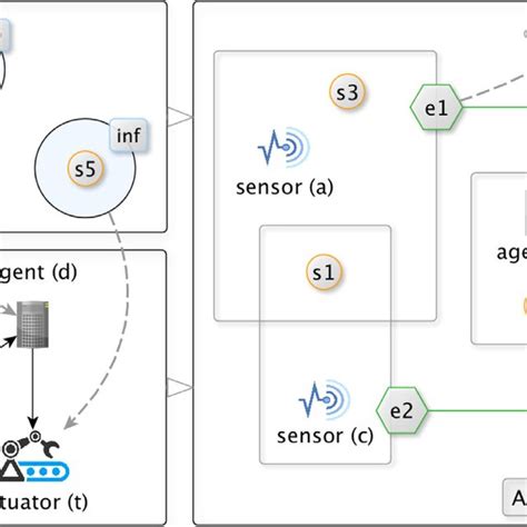 AND OR Hypergraph General Case Example Download Scientific Diagram