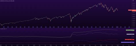 Usd Liquidity Conditions Index — Indicator By Eldoggo22 — Tradingview