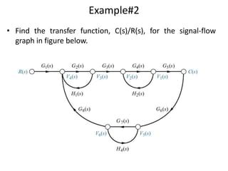 Signal Flow Graph PPTX