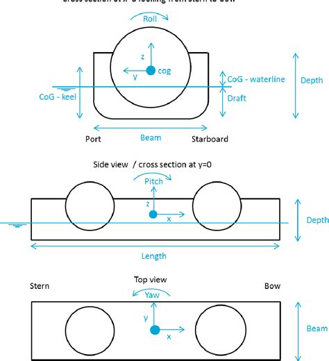 Table 11 From The Effect Of Sloshing In Partially Filled Spherical Lng Tanks On Ship Motions