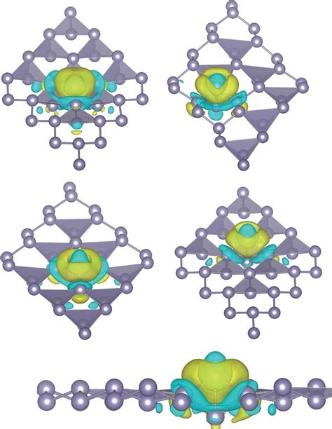 Isosurface Plot Of The Electron Charge Density Difference For Three Download Scientific Diagram