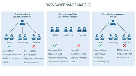 The Role Of Dataops In Enhancing Data Privacy And Compliance Dataops