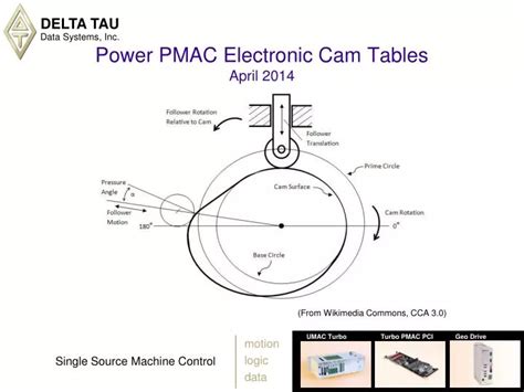 PPT Power PMAC Electronic Cam Tables April 2014 PowerPoint Presentation ID 4600935