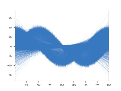 Python Line Based Heatmap Or 2d Line Histogram Stack Overflow