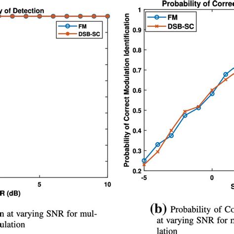 Multiple User Detection With Same Modulation Scheme Download Scientific Diagram