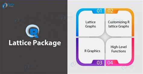 R Lattice Package A Must Learn Concept For All R Programmers DataFlair