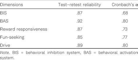Psychometric Properties Of The Hindi Version Of The Behavioral