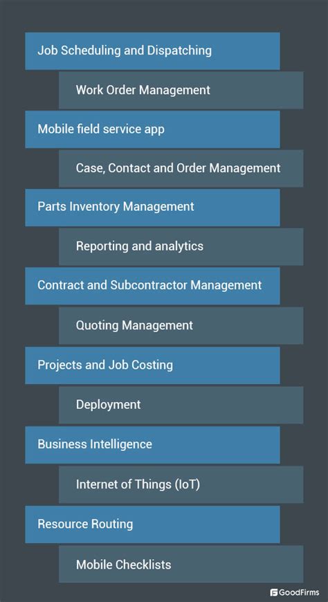 The Best 6 Free And Open Source Field Service Management Software