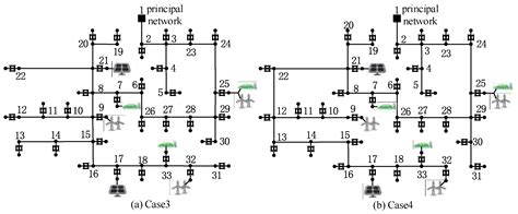 Research On Optimal Scheduling Strategy Of Microgrid Considering Electric Vehicle Access