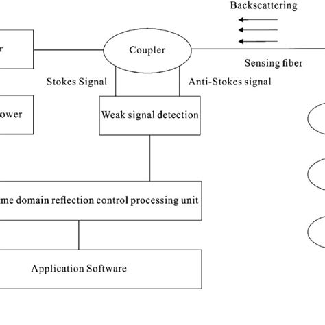 Flow Chart Of The Working Principle Of The Implementation Optic Nature Download Scientific