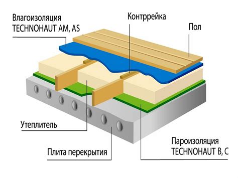 Гидроизоляция для пола: виды и описание