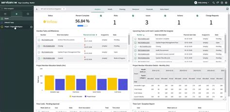 Servicenow Itbm Get More From Reporting Features Rego Consulting