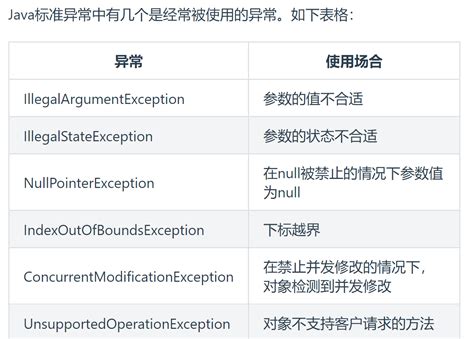 java异常处理机制实践建议篇 一往而深 博客园