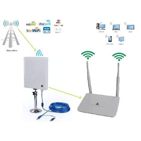 ☸ ซื้อเลยตอนนี้ Router Usb Wifi Melon อุปกรณ์รับสัญญาณ Wifi และแชร์ สัญญาณ Wifi ผ่าน Router