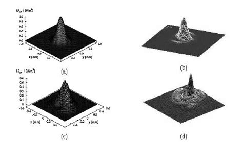 The Output Power Density For R Download Scientific Diagram