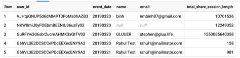 Sql How Can I Find Continuously Events Groups Using Bigquery Stack