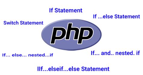 If Else Trong Php Techacademy