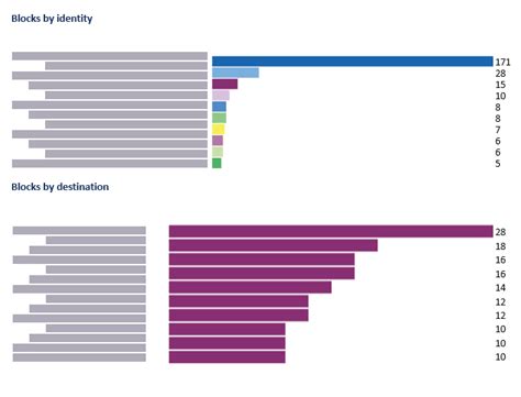 Horizontal Bar Chart Label Location Kibana Discuss The Elastic Stack