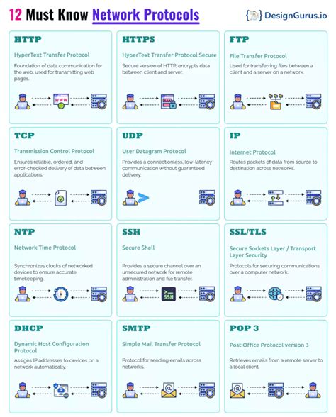 Dinesh Varyani On Linkedin Systemdesign Interviewtips