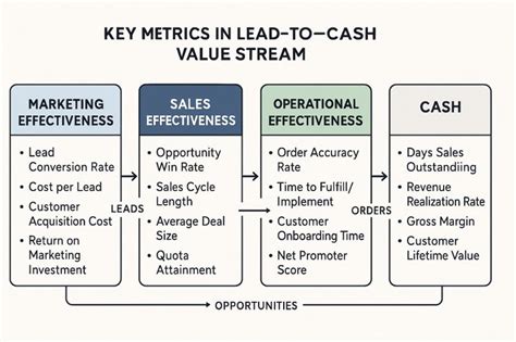 Leadtocash Businesstransformation Salesleadership Marketingstrategy… Robb Claxton