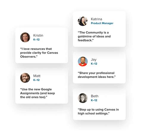 Canvas By Instructure K12