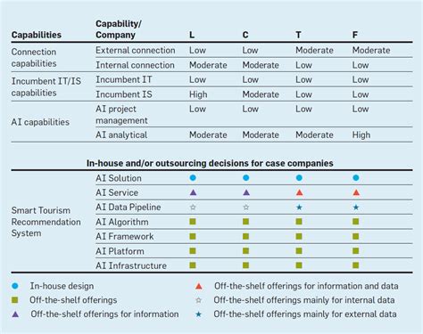 The Ai Tech Stack Model Communications Of The Acm