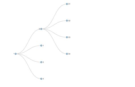18 Bootstrap Flowchart Design Examples Onaircode