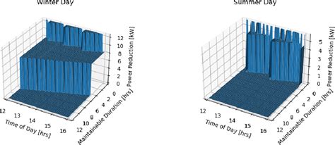 Figure 1 From Quantifying And Predicting Residential Building Flexibility Using Machine Learning