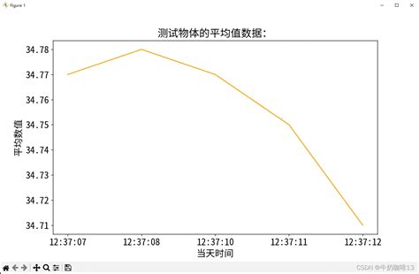 Python中使用matplotlib时显示中文乱码或更改字体 Csdn博客