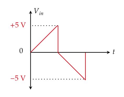 Determine The Output Voltage For The Circuit A For Each Quizlet