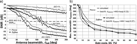 The Effect Of Using Directional Antennas And Planar Topologies On Download Scientific Diagram