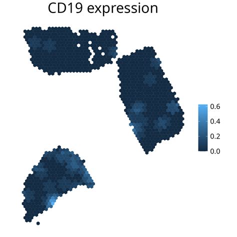 Visualization • Spacedeconv