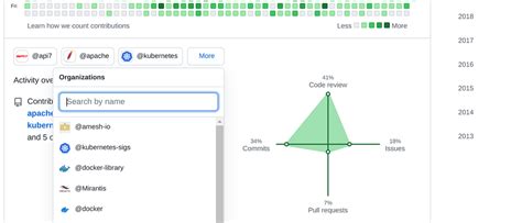 Kubernetes 6 个月内做了 15 场公开技术分享，我的 2021 是这样过的 K8s生态 Segmentfault 思否
