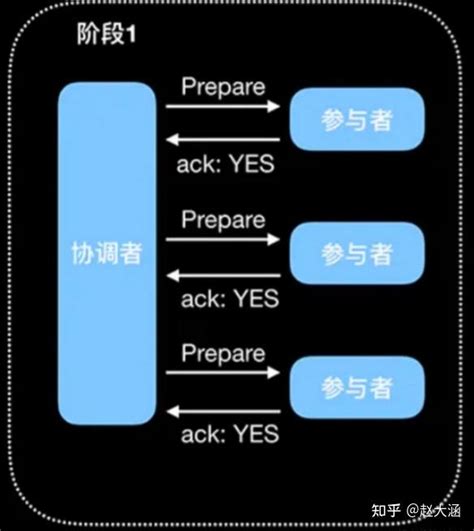 工作笔记五十七 分布式事务 Seata 知乎