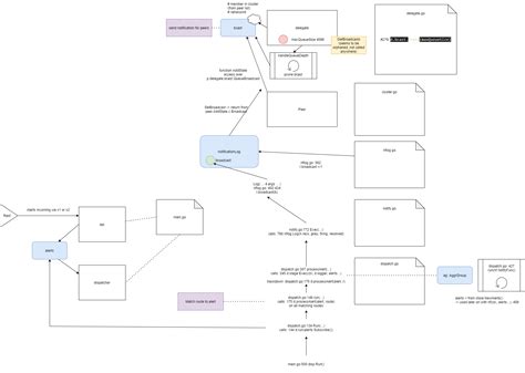 Alerts Being Queued And Eventually Pruned For Unknown Reason · Issue 2881 · Prometheus