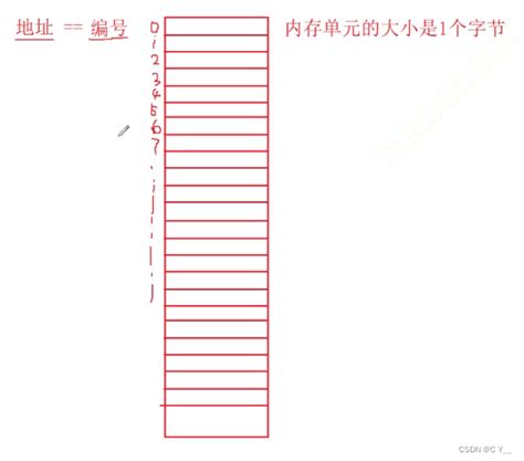 【c语言】数组 Csdn博客 【c语言】数组 Csdn博客