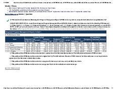 EVM 101 MODULE 5 EXAM 2ND ATTEMPT Pdf 012314356 7889 1118 41781 541 1 9 44234 65332 9