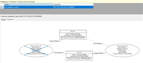 Using Sql Server Extended Events To Monitor Query Performance