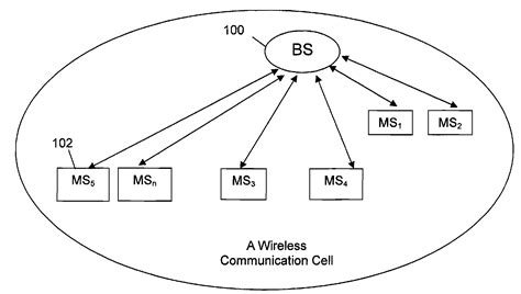 practical method for resource allocation for qos in ofdma based wireless systems eureka