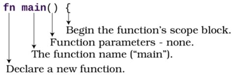 Creating Your First Rust Program Hands On Rust By Herbert Wolverson The Pragmatic Programmers