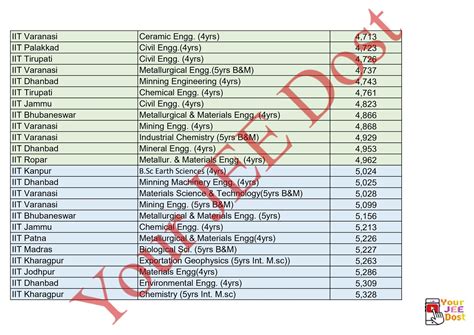 JEE Advanced 2020 OBC NCL Neutral Your JEE Dost