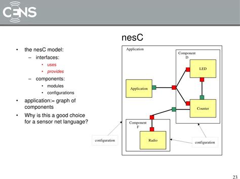 PPT An Introduction To NesC And TinyOS PowerPoint Presentation Free Download ID 3495988