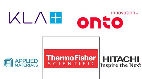 반도체 계측 및 검사 시스템 시장 규모 및 점유율 반도체 계측 및 검사 시스템 시장 규모 및 점유율