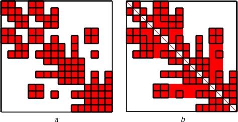 Matrix Sparsity Pattern Of A Near‐field Block Matrix B Combined