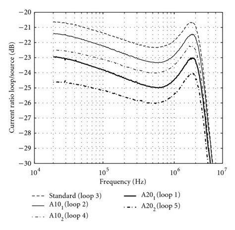 Transformer Db Current Ratio For All Sensor Loops Download