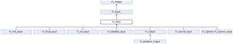 FLTK 1 5 0 Fl Input Class Reference