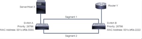 18 Questions Spanning Tree Protocol Stp Flashcards Quizlet